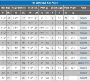 Hole Products - Continuous Flight Augers